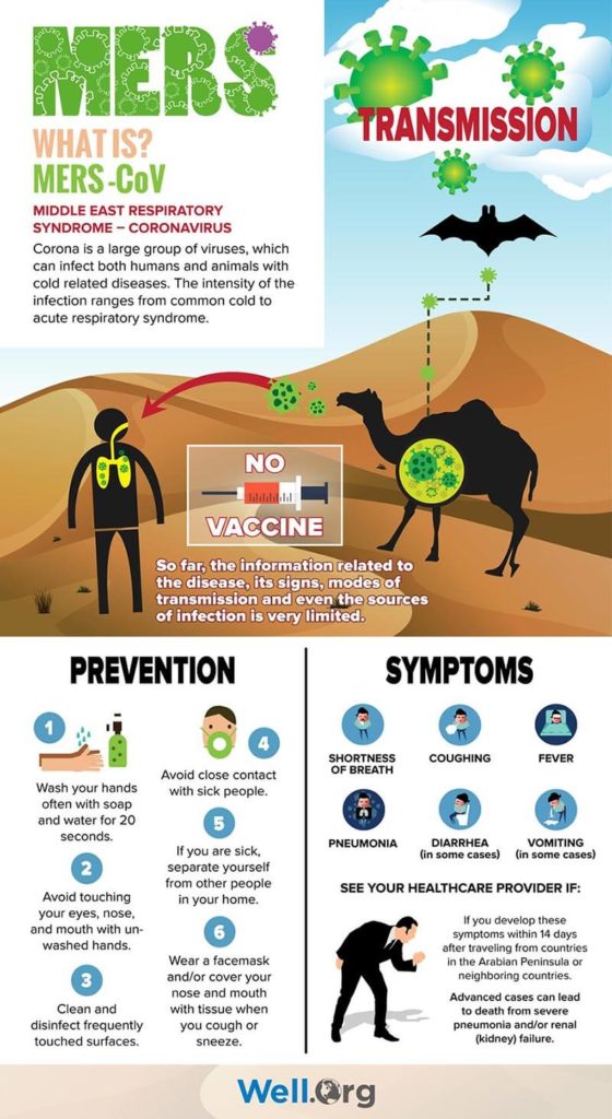 What You Need to Know About Middle East Respiratory Syndrome - Well.Org