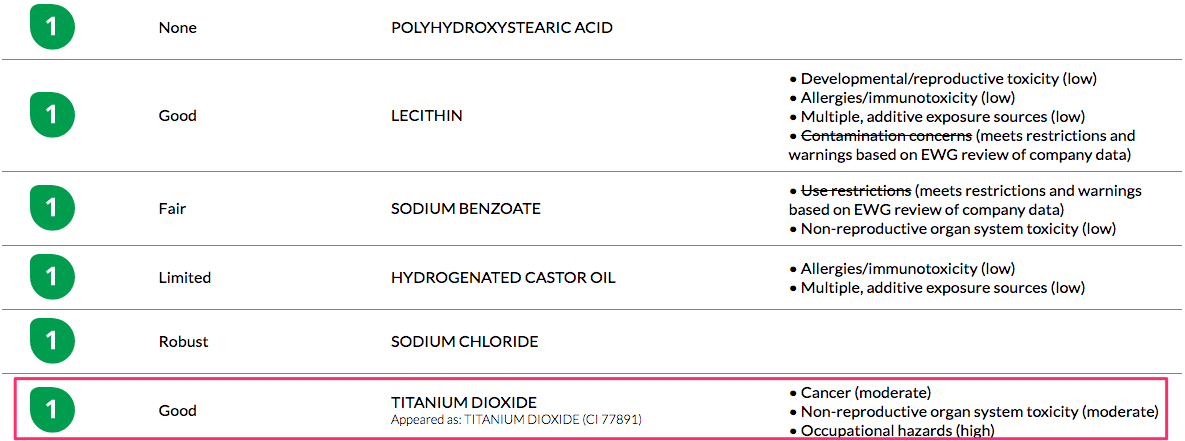 Is Non-Toxic Makeup Also Natural and Organic? | Well.Org